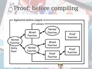 ATS language overview | PDF | Programming Languages | Computing