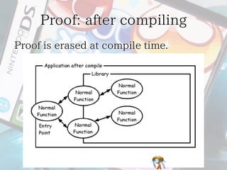 ATS language overview | PDF | Programming Languages | Computing