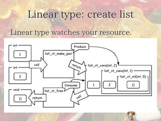ATS language overview | PDF | Programming Languages | Computing