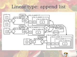 ATS language overview | PDF | Programming Languages | Computing