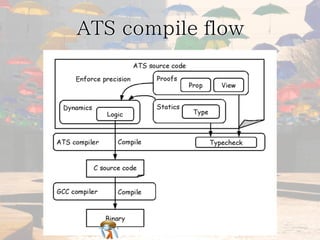 ATS language overview | PPT