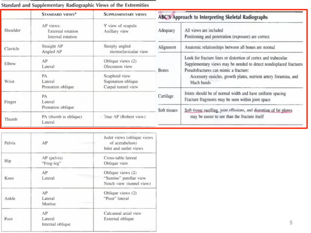 Emergency Radiology: Shoulder & Upper Extremities | PPT