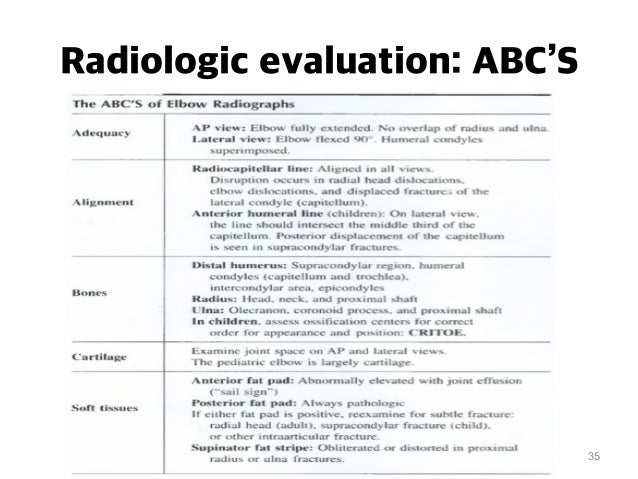 Emergency Radiology: Shoulder & Upper Extremities
