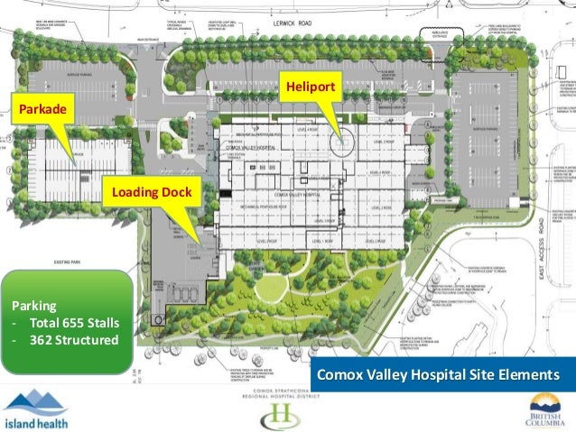 NIHP Comox Valley Community Presentation
