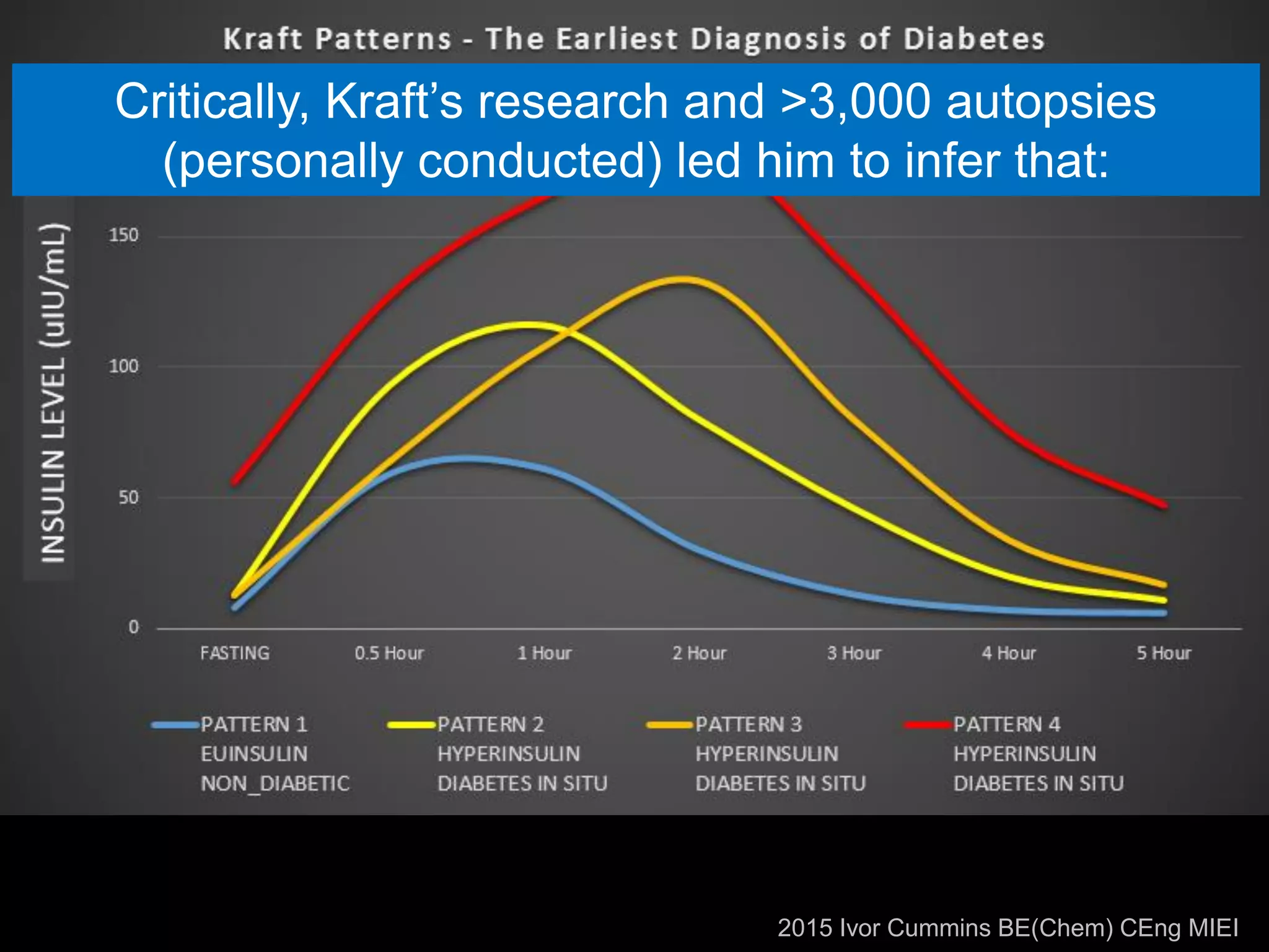 Doctor Joseph Kraft Interview Slides - Father of Insulin Assay | PDF