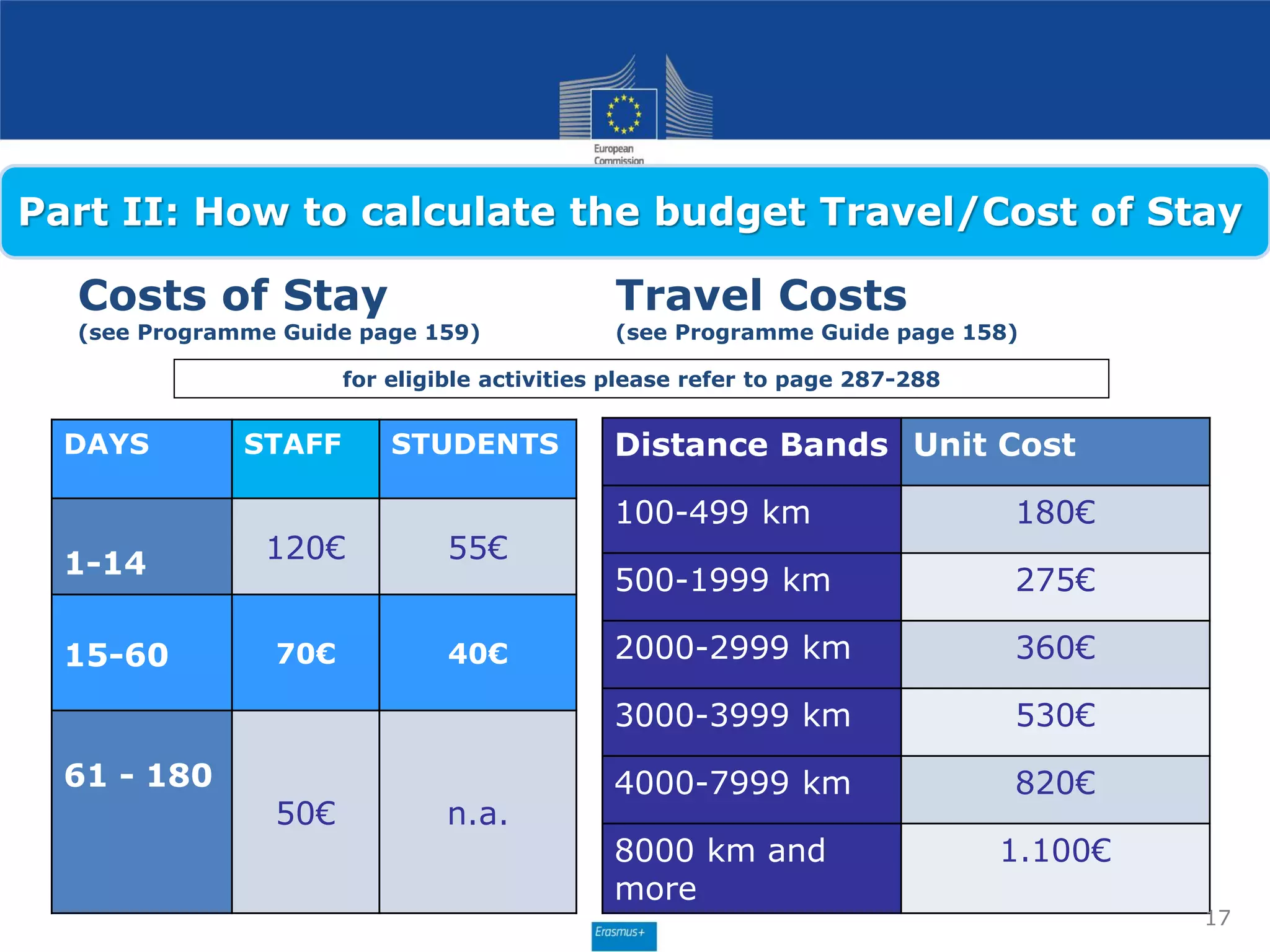 Erasmus + How to prepare a competitive project proposal? | PDF