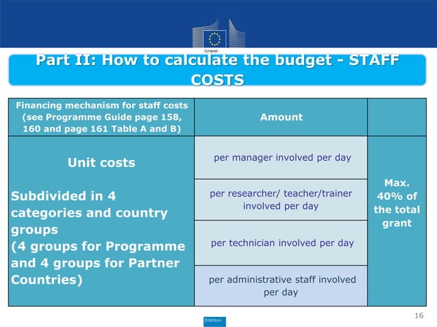 Erasmus + How to prepare a competitive project proposal? | PDF
