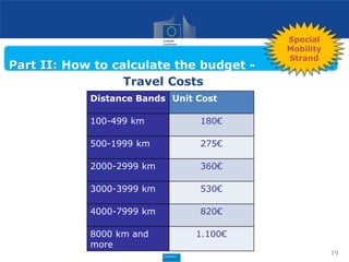 Erasmus + How to prepare a competitive project proposal? | PDF