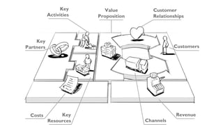 Emerging Technologies Enabling New Business Models | PPT