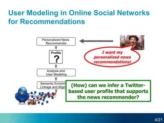 Analyzing User Modeling on Twitter for Personalized News Recommendations