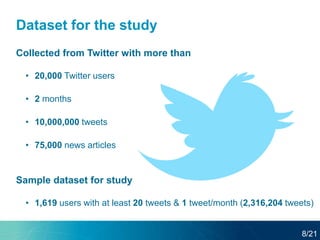 Analyzing User Modeling on Twitter for Personalized News Recommendations