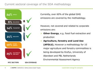 GHG Science based targets | PDF