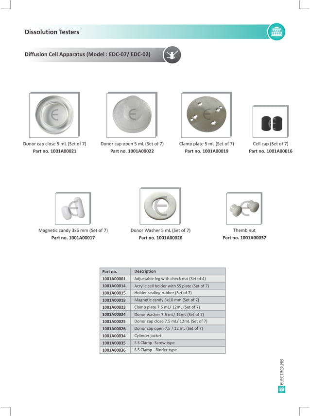 Electrolab accessories catalogue | PDF
