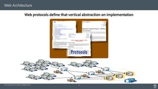 REST in AEM by Roy Fielding | PDF