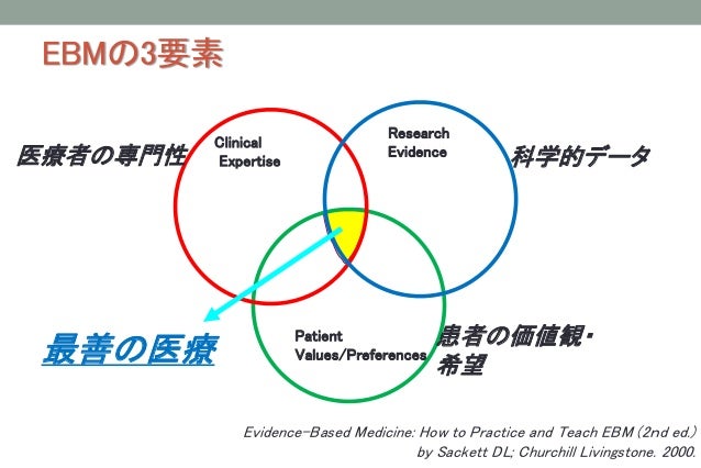EBM (EVIDENCE-BASED MEDICINE) 総論