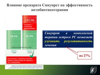 синупрет | PPT