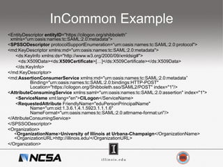 SAML Security Contacts | PPT