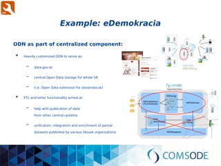 201510 odn-itapa | PDF | Databases | Computer Software and Applications