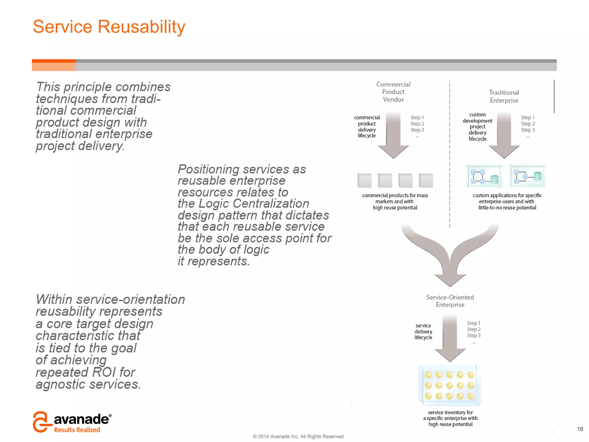 Principes van Service Oriented Architecture | PDF