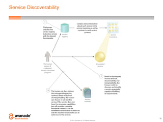 Principes van Service Oriented Architecture | PDF