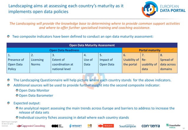 General Presentation European Data Portal | PPT