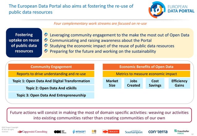General Presentation European Data Portal | PPT