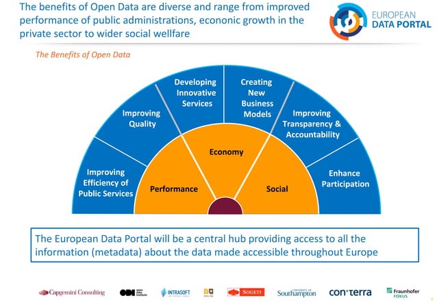 General Presentation European Data Portal | PPT