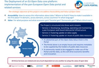General Presentation European Data Portal | PPT