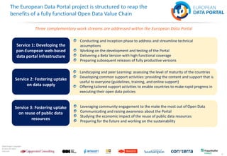 General Presentation European Data Portal | PPT | Free Download