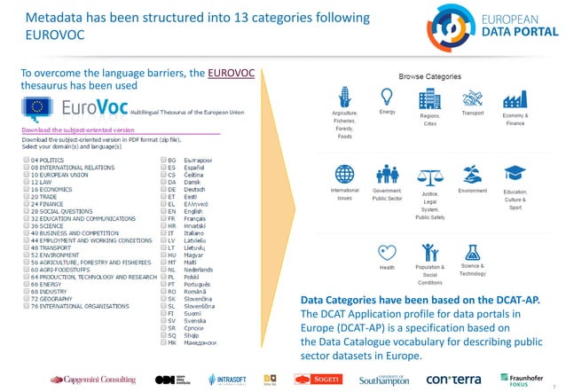General Presentation European Data Portal | PPT