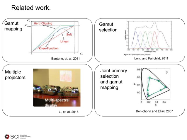 Adaptive Spectral Projection | PPT