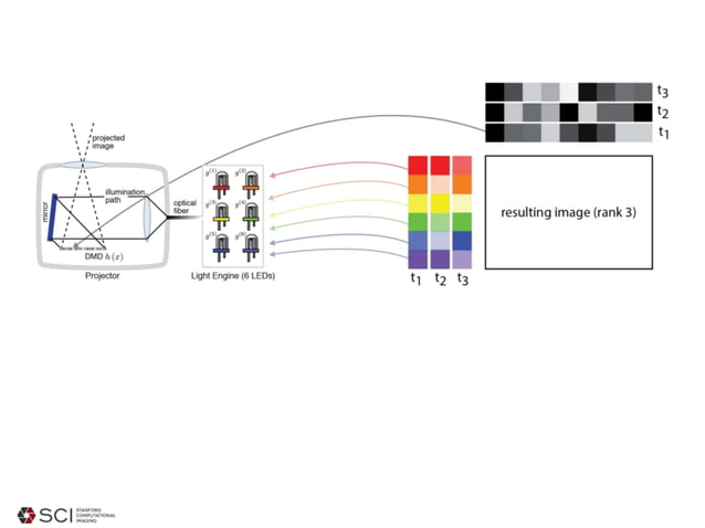 Adaptive Spectral Projection | PPT