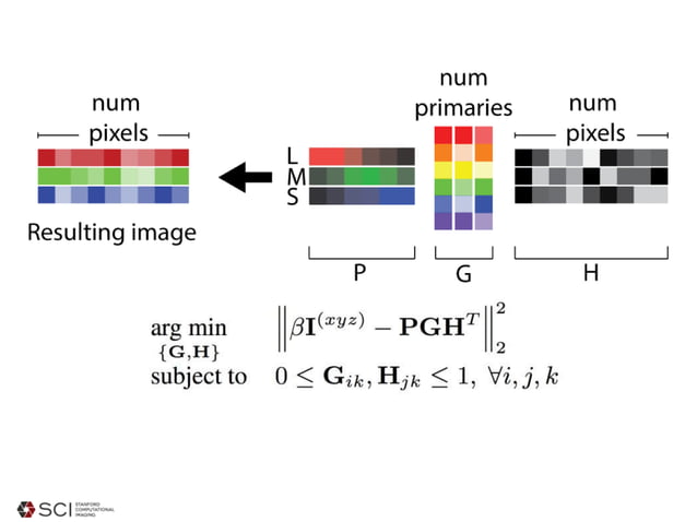 Adaptive Spectral Projection | PPT