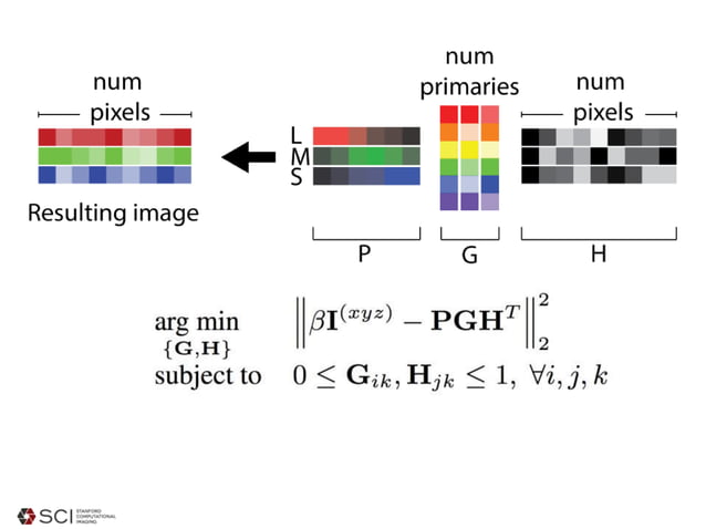 Adaptive Spectral Projection | PPT