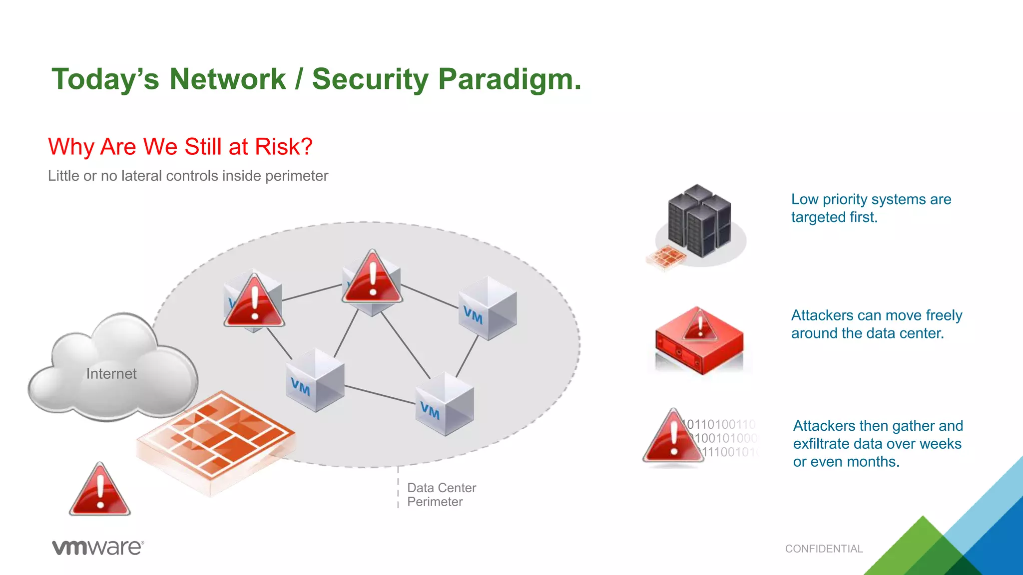 NSX 9 Core Use Cases | PPT