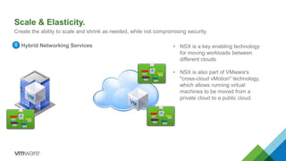 NSX 9 Core Use Cases | PPT | Free Download