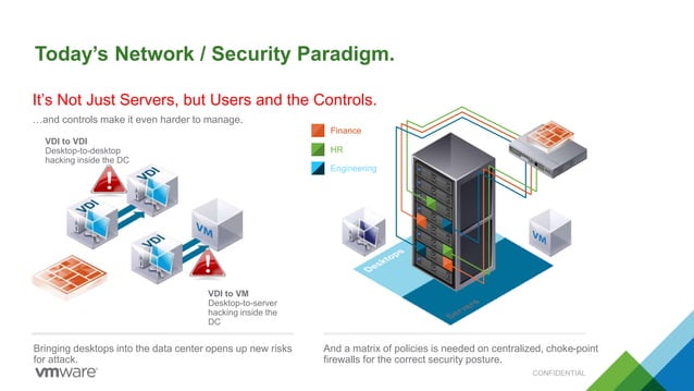 NSX 9 Core Use Cases | PPT