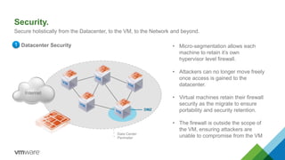 NSX 9 Core Use Cases | PPT | Free Download