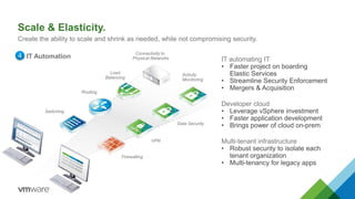 NSX 9 Core Use Cases | PPT