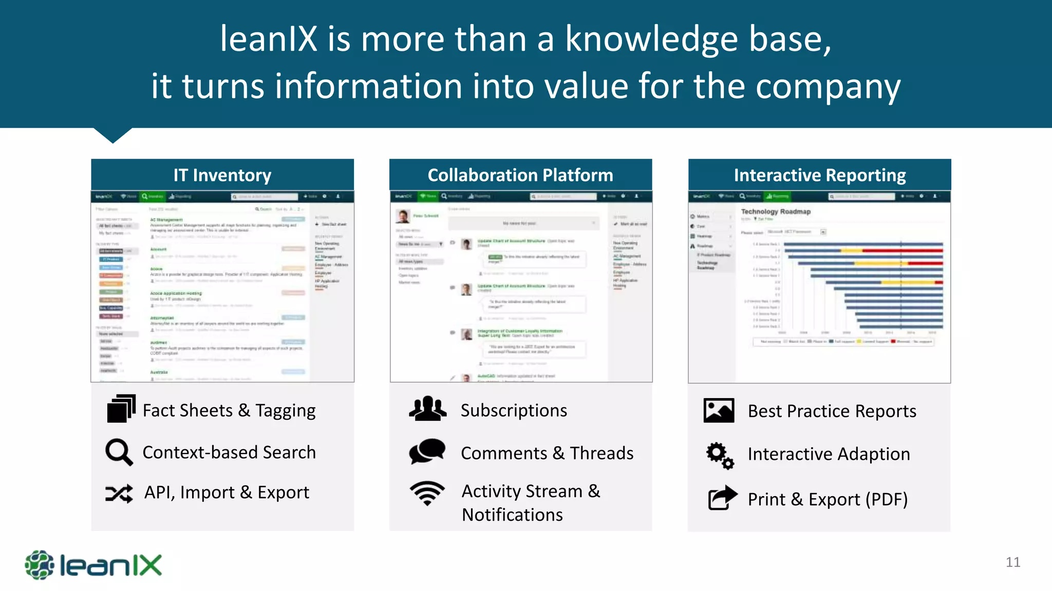 LeanIX Enterprise Architecture Management pitch @ PwC Accelerator Expo ...