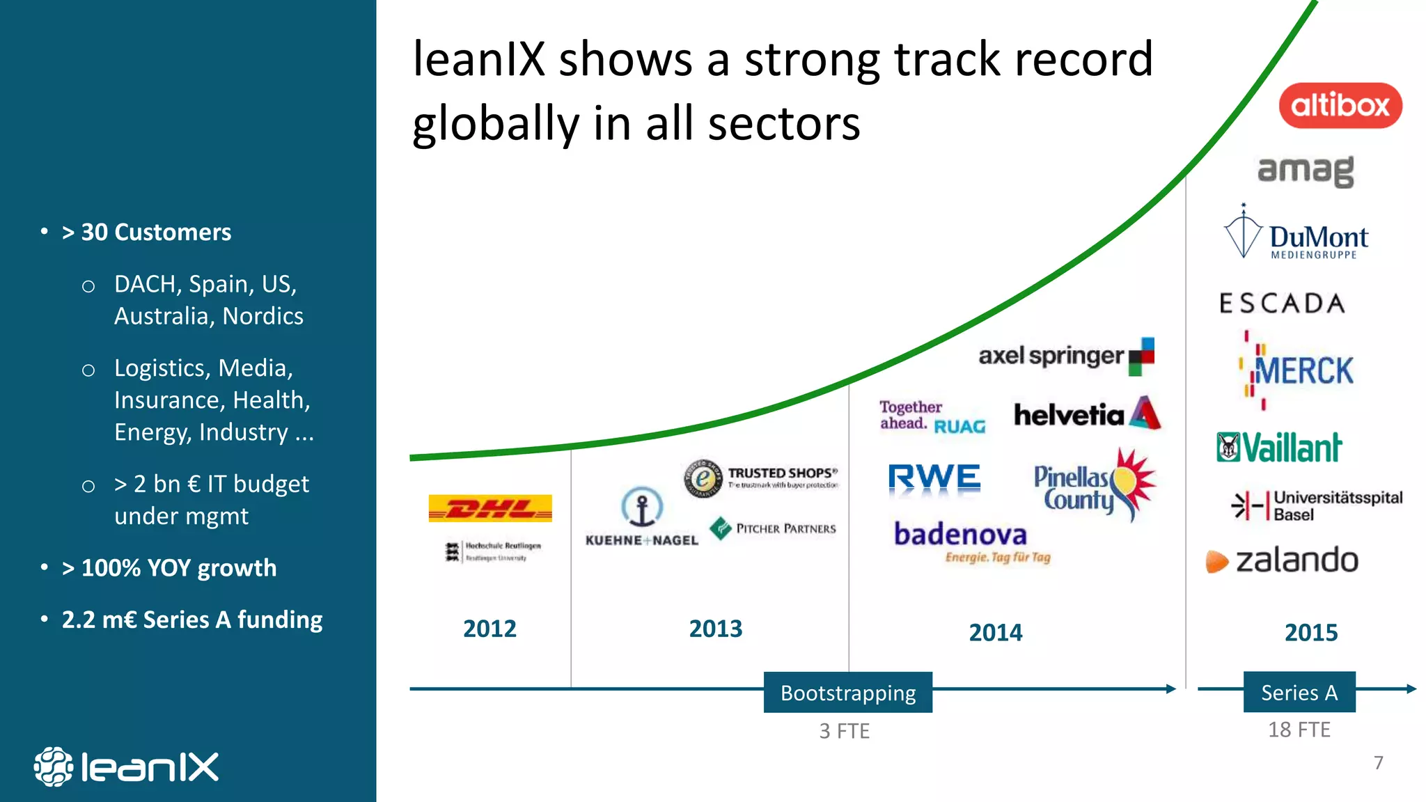 LeanIX Enterprise Architecture Management pitch @ PwC Accelerator Expo ...