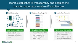 LeanIX Enterprise Architecture Management pitch @ PwC Accelerator Expo | PPT