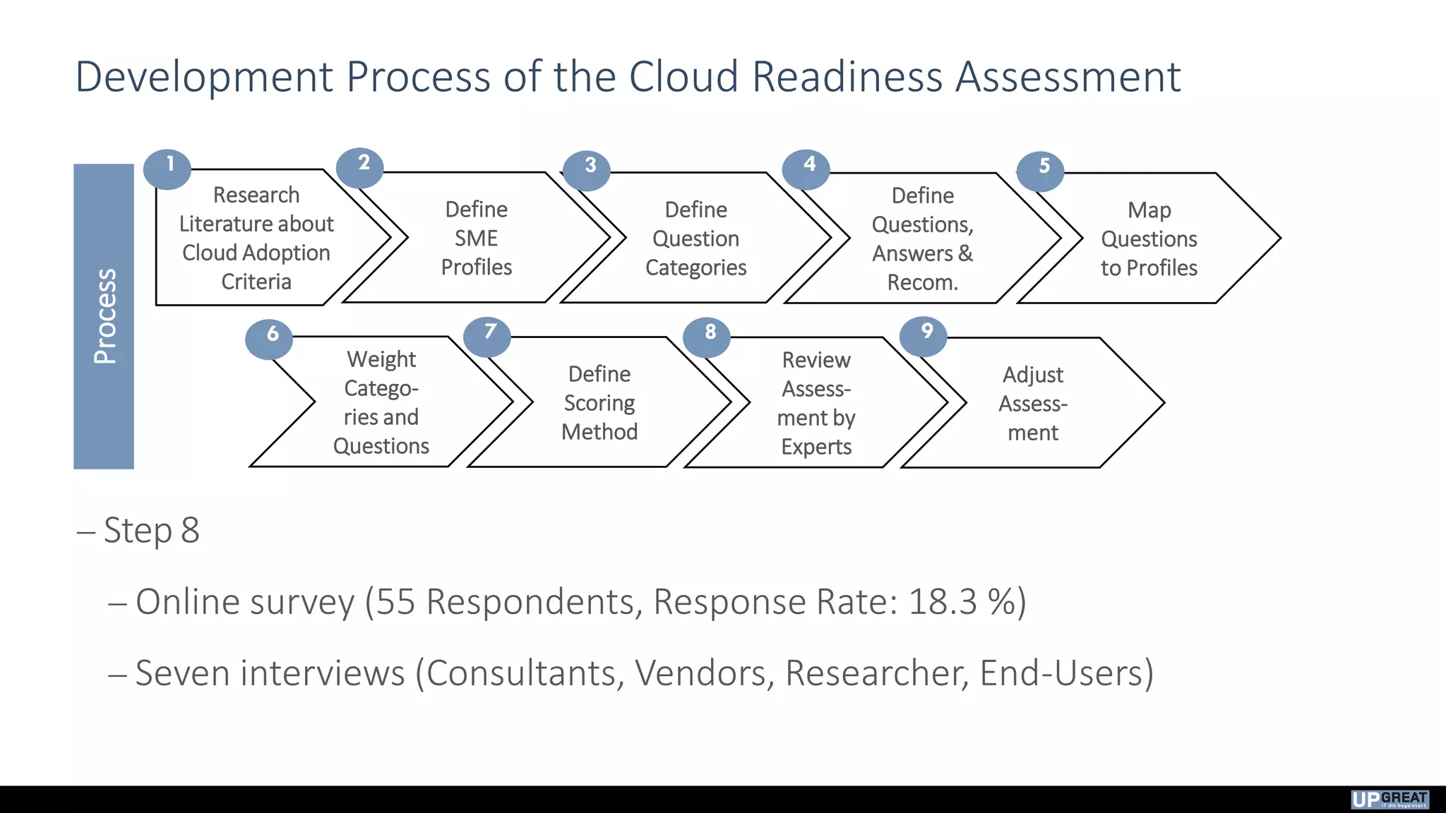 A cloud readiness assessment framework | PDF