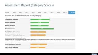 A cloud readiness assessment framework | PDF