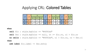 CRL: A Rule Language for Table Analysis and Interpretation | PPT