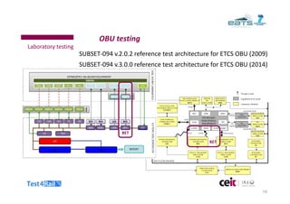 Balise Evaluation Tool | PDF