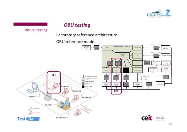 Balise Evaluation Tool