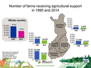 Sanna-Helena Fallenius - Finnish agriculture | PPT