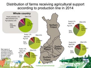 Sanna-Helena Fallenius - Finnish agriculture | PPT