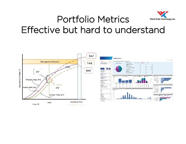 AgileDC 2015 - Agile portfolio metrics roadtrip slides